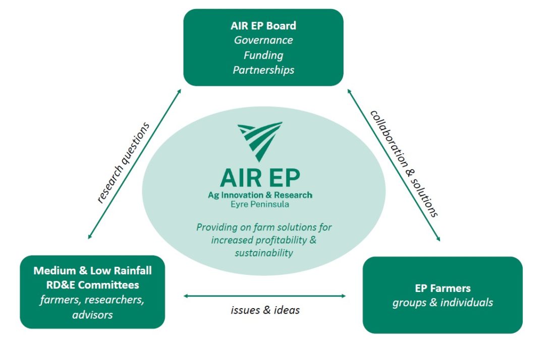 About AIR EP | AIR EP