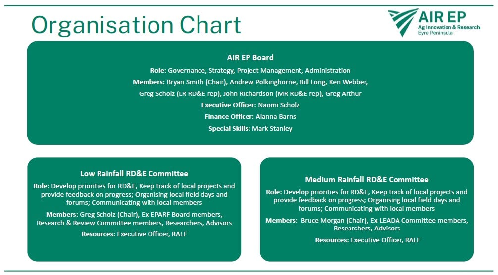 About AIR EP | AIR EP