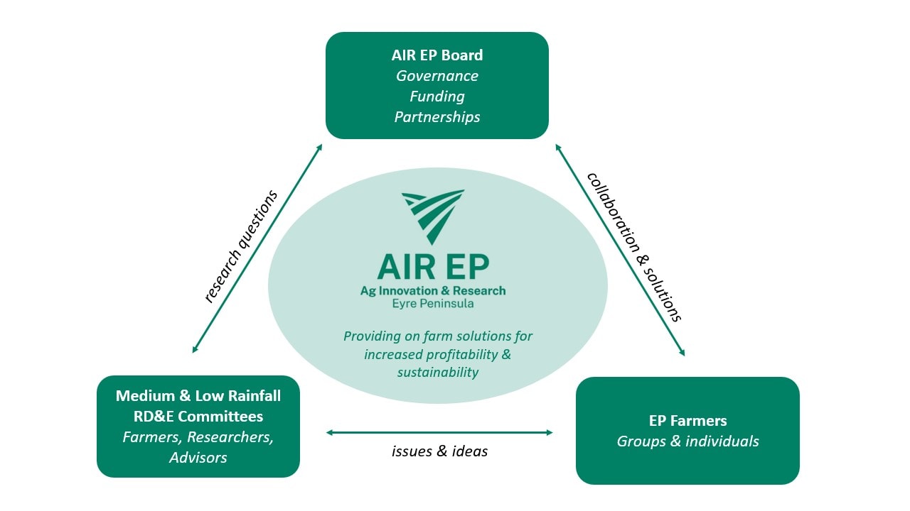 About AIR EP | AIR EP