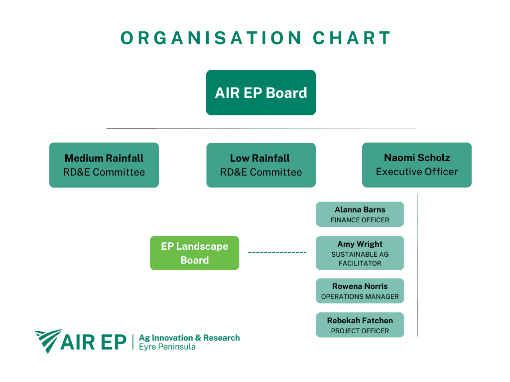 About AIR EP | AIR EP